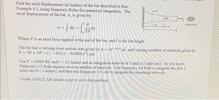 Solved Find the axial displacement (in inches) of the bar | Chegg.com
