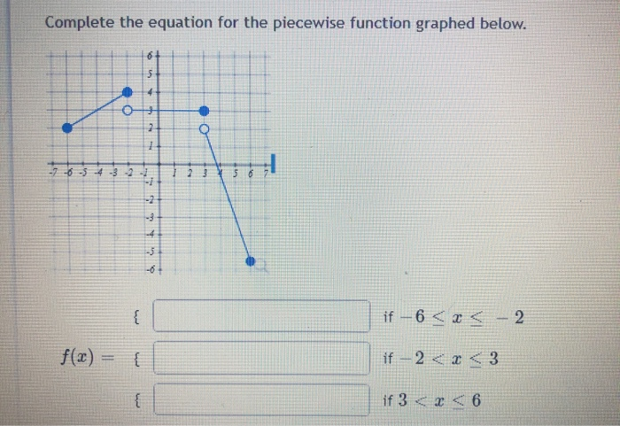 Solved Complete the equation for the piecewise function | Chegg.com