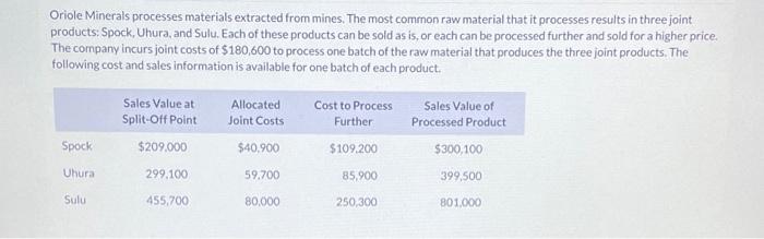 Solved Oriole Minerals processes materials extracted from | Chegg.com