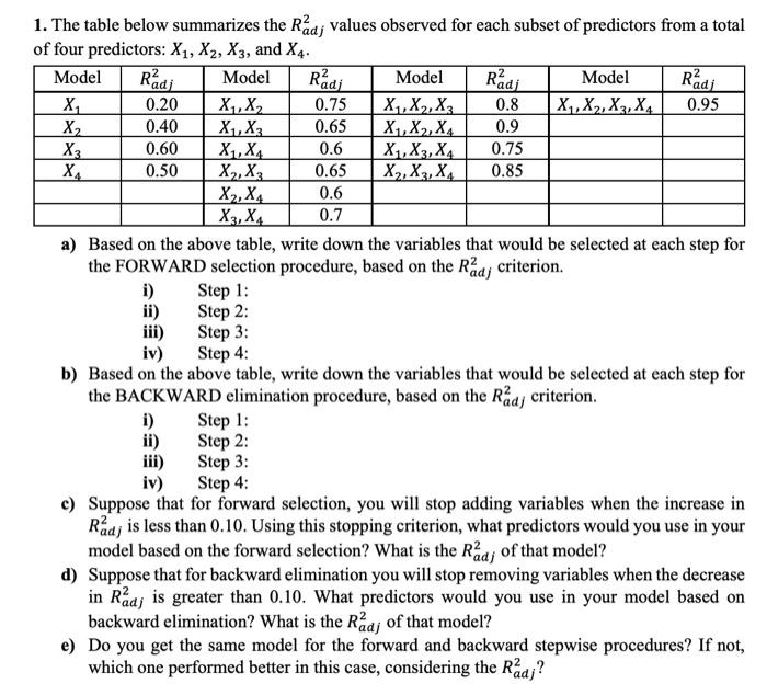 Solved 1. The table below summarizes the Radj2 values | Chegg.com