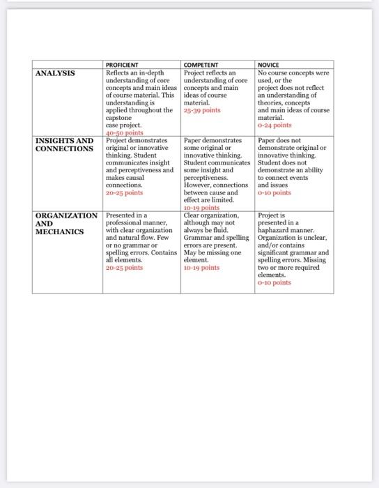 Principles of Management Final Project BUILDING A | Chegg.com