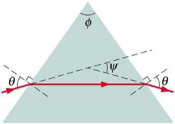 Solved In the figure, a ray is incident on one face of a | Chegg.com