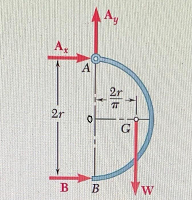 Solved please answer asap, why 2r/pi ? isn't the x bar for | Chegg.com