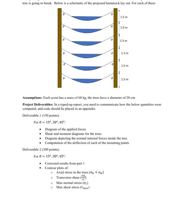 Solved tree is going to break. Below is a schematic of the | Chegg.com