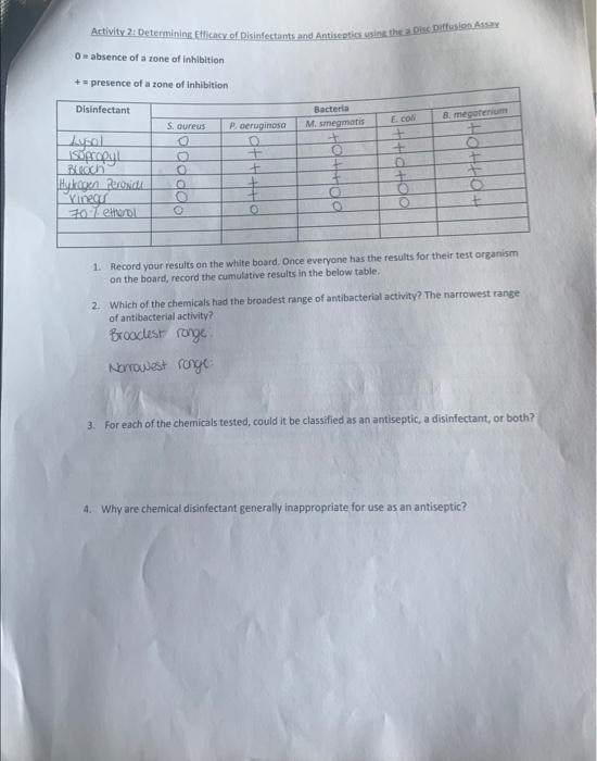 Activity 2: Determining ftlicacr of Disinfectants and | Chegg.com