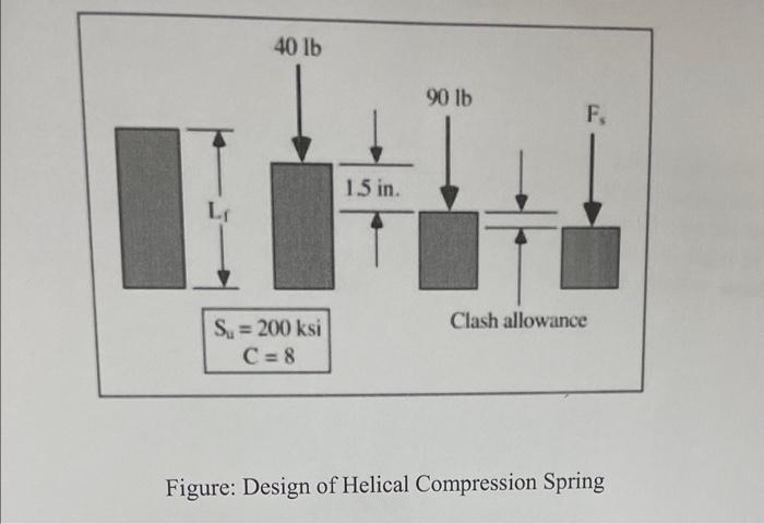 Solved 24. A helical compression spring with squared and | Chegg.com