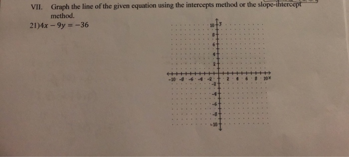 Solved VII. Graph the line of the given equation using the | Chegg.com