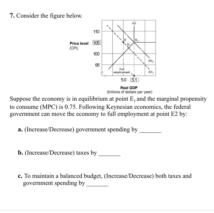 Solved 7. Consider the figure below. Price level (CPI) AD | Chegg.com