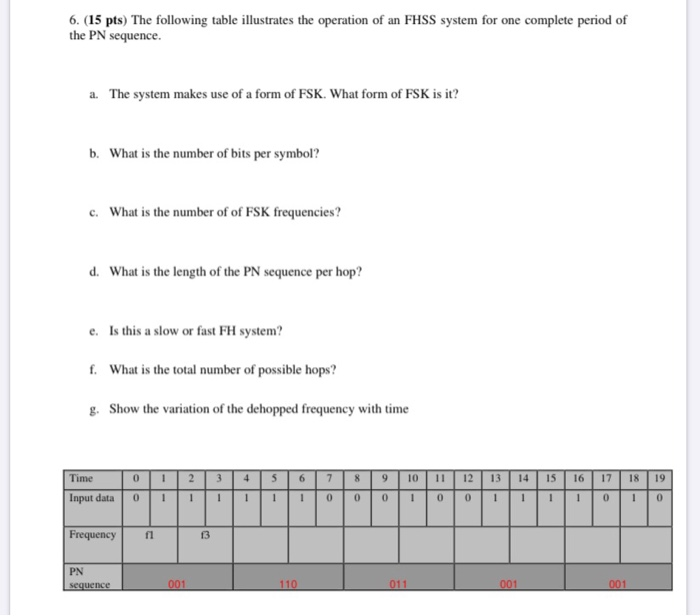 Solved 6. (15 pts) The following table illustrates the | Chegg.com
