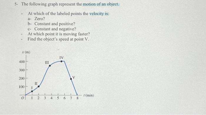 Solved 5- The following graph represent the motion of an | Chegg.com