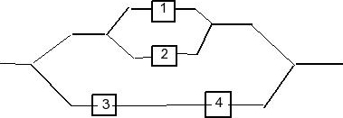 Solved Consider the system of components connected as in | Chegg.com