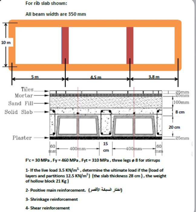 Solved For rib slab shown: All beam width are 350 mm 10 m 5 | Chegg.com