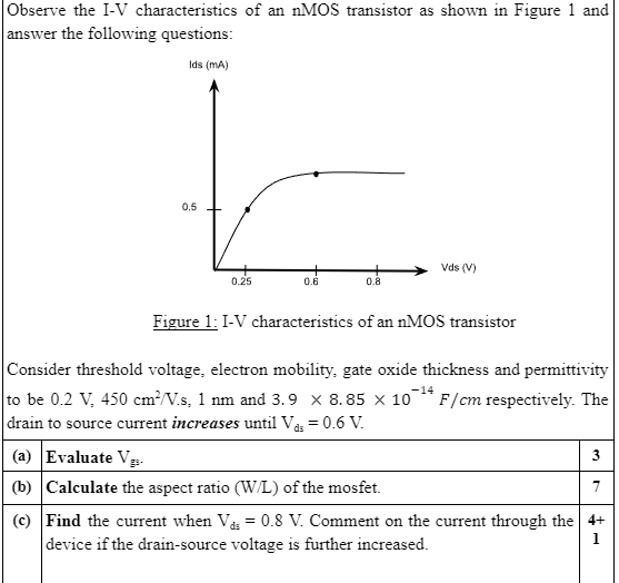 Solved Observe the I-V characteristics of an nMOS transistor | Chegg.com