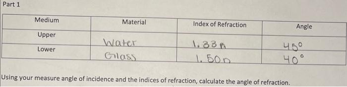 Solved Ray Wave Jsing your measure angle of incidence and | Chegg.com