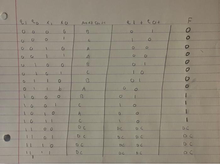 Solved please use draw.io to create a state diagram for the | Chegg.com