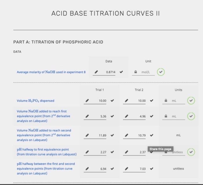 Solved please answer #7 Concentration of H3PO4 (use data for | Chegg.com