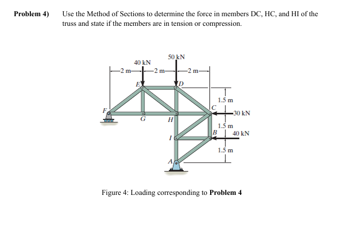 Problem 4) ﻿Use the Method of Sections to determine | Chegg.com