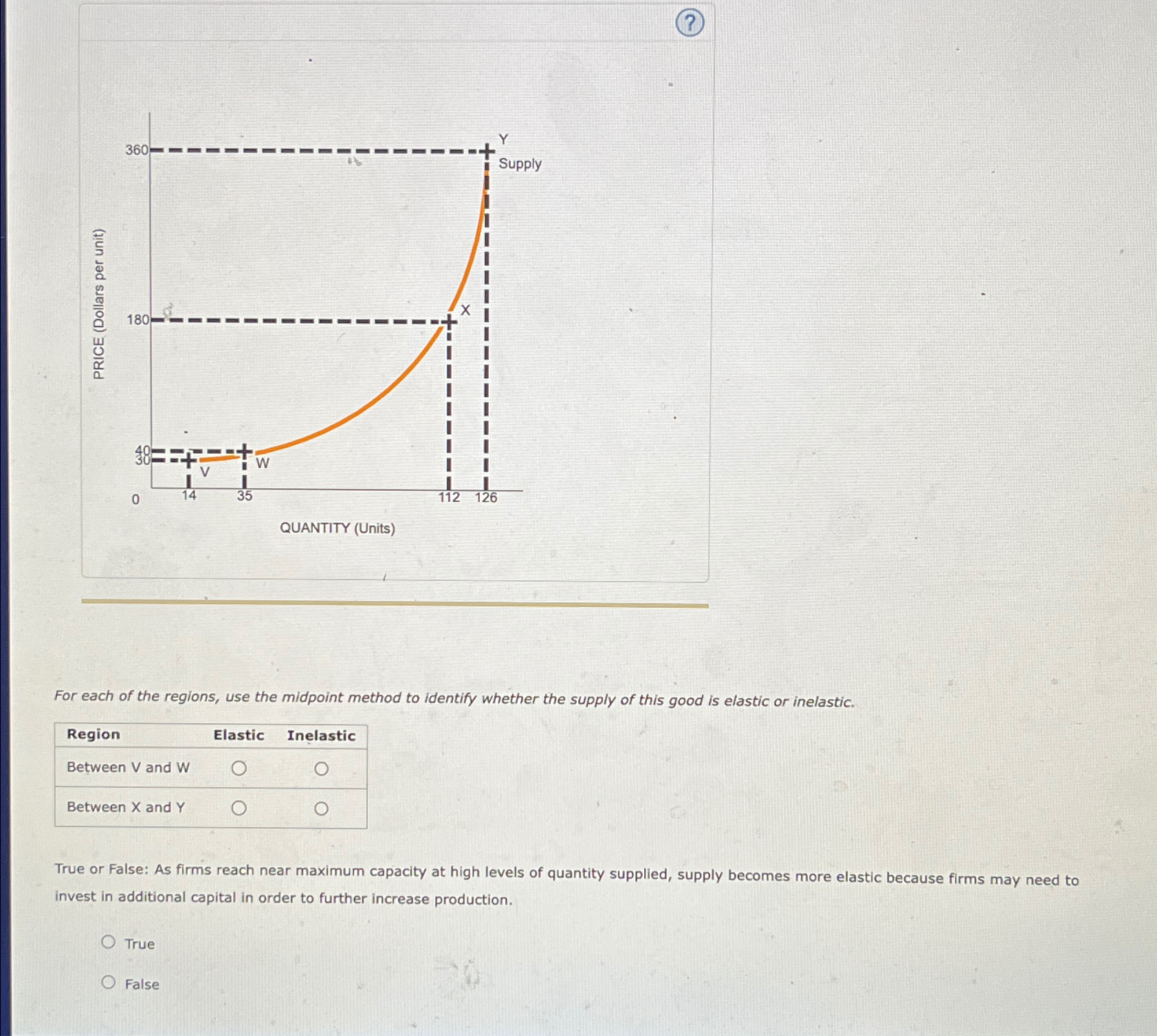 Solved For each of the regions, use the midpoint method to | Chegg.com