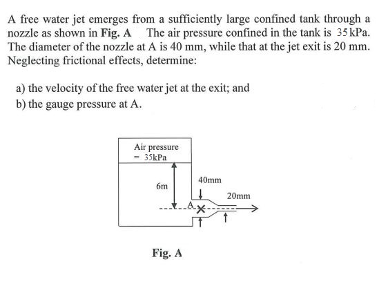 Solved A free water jet emerges from a sufficiently large | Chegg.com