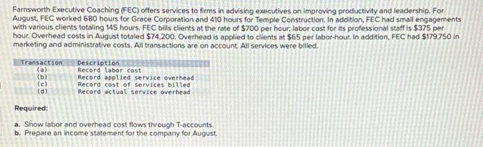 Solved Farnsworth Executive Coaching (FEC) offers services | Chegg.com