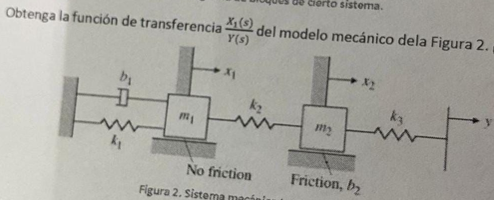 Solved get the transfer functionObtenga la función de | Chegg.com