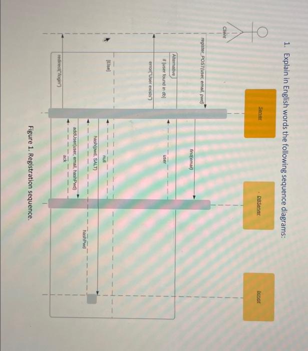 Solved 1. Explain in English words the following sequence | Chegg.com