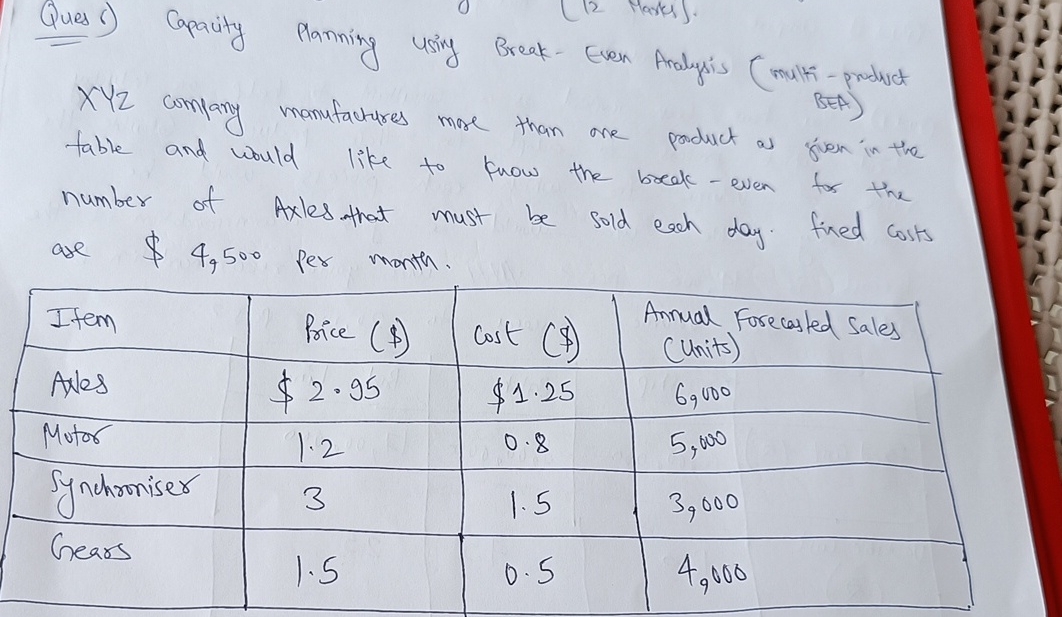 Solved Capacity Planning using Break-Even Analysis | Chegg.com