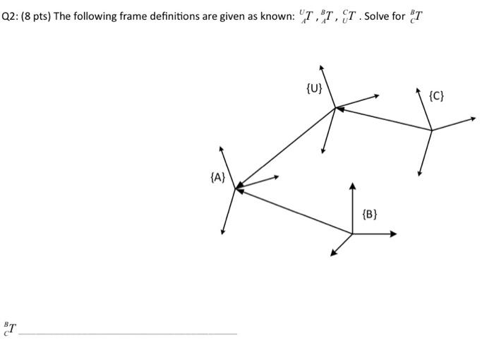 Solved Q2: (8 pts) The following frame definitions are given | Chegg.com