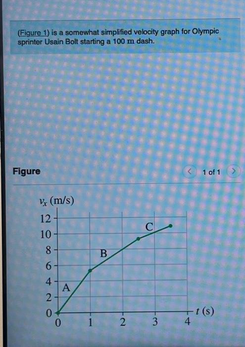 Solved (Figure 1) is a somewhat simplified velocity graph | Chegg.com