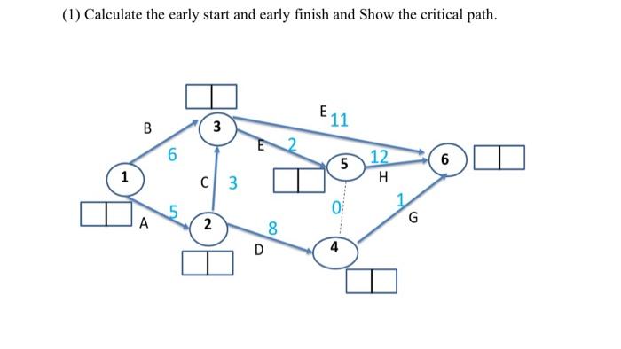 Solved (1) Calculate the early start and early finish and | Chegg.com