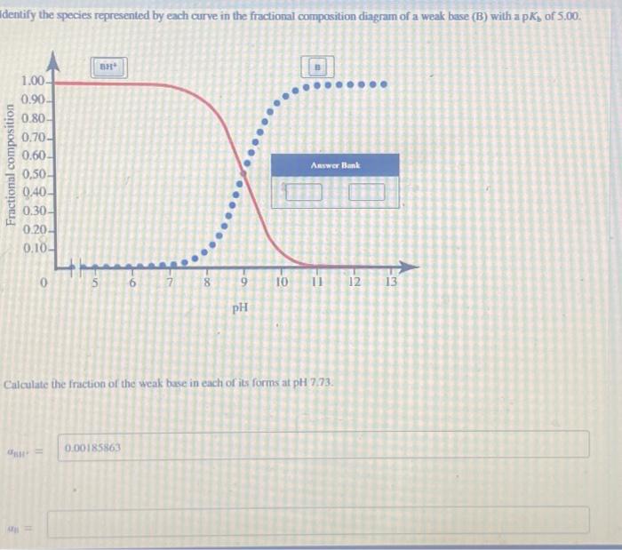 Solved dentify the species represented by each curve in the | Chegg.com