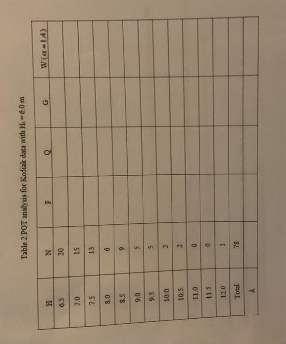 Solved Table 1 shows the data set of hindcasted storm waves | Chegg.com