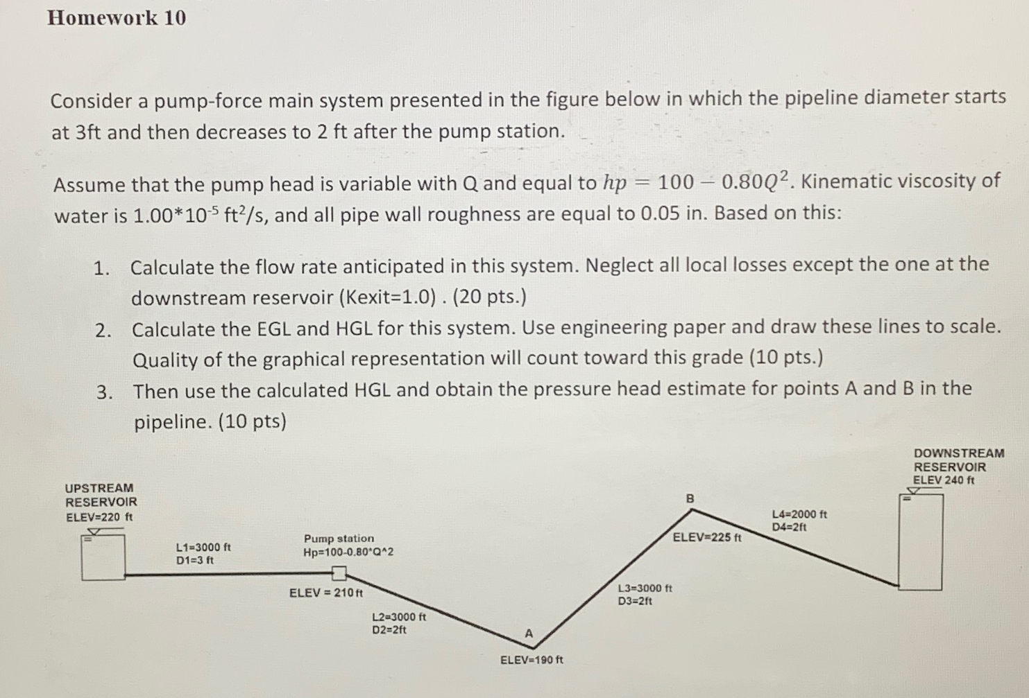 Solved Homework 10Consider a pump-force main system | Chegg.com