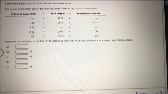 Solved Determining missing items in return on investment | Chegg.com