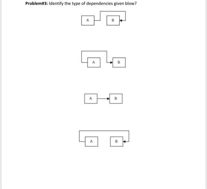 Solved Problem\#3: Identify the type of dependencies given | Chegg.com