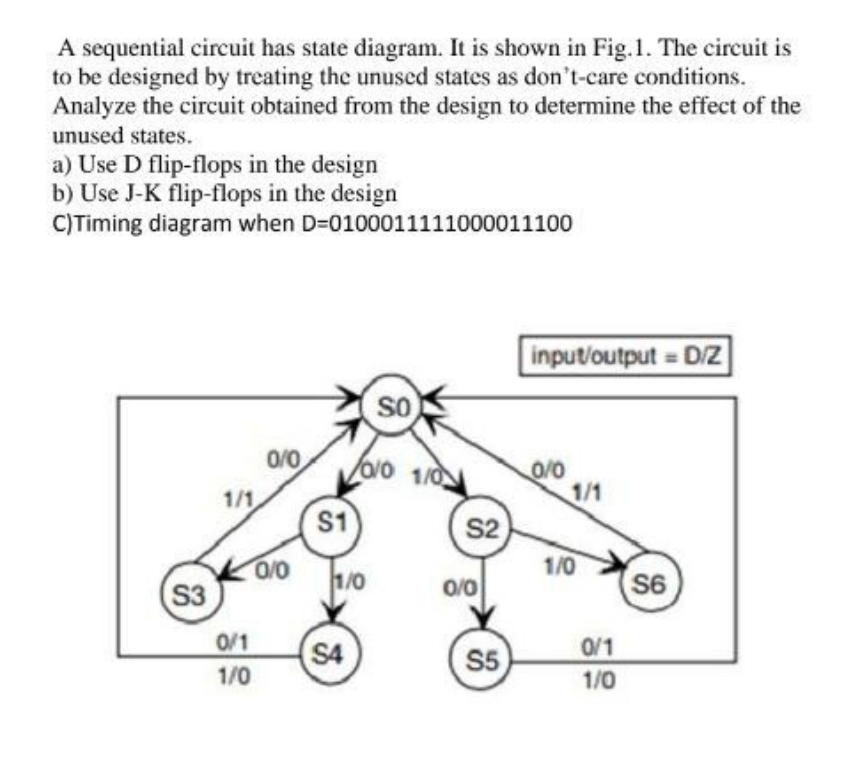 Solved A sequential circuit has state diagram. It is shown | Chegg.com