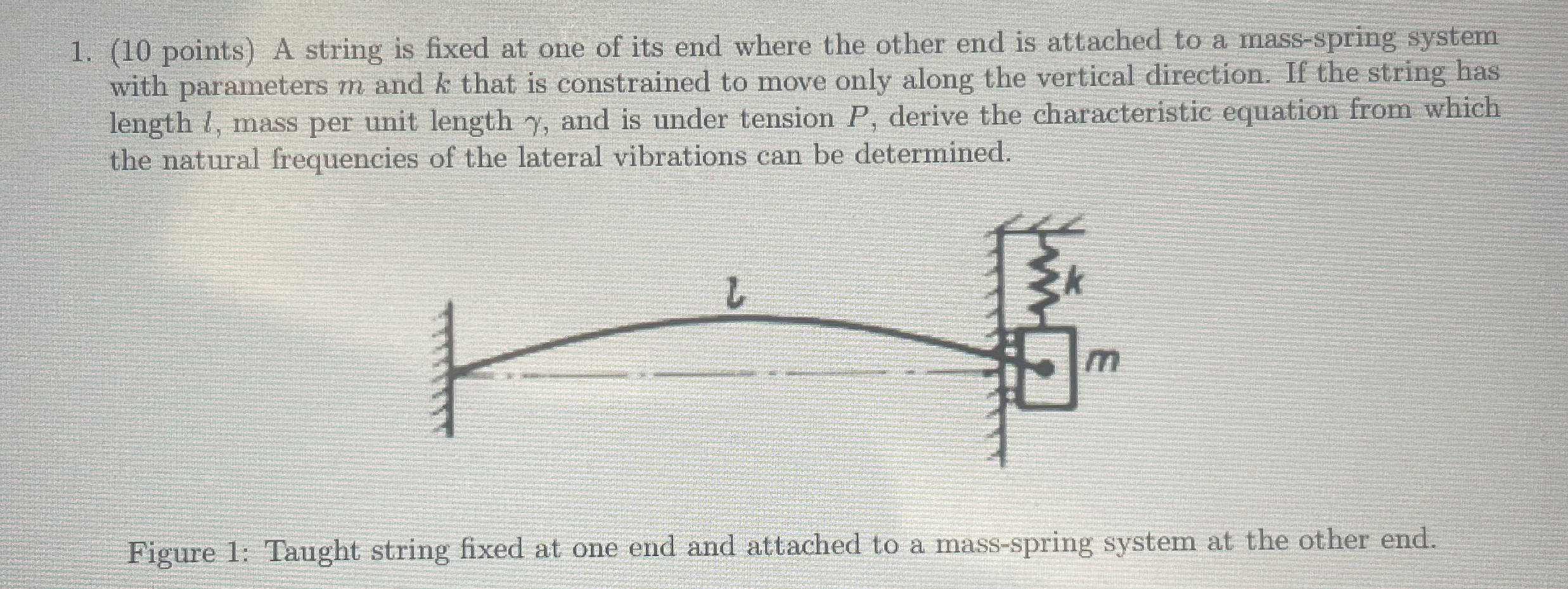Solved (10 ﻿points) ﻿A string is fixed at one of its end | Chegg.com