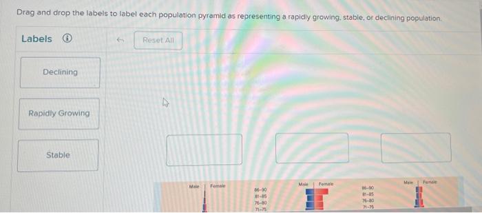 Solved Drag and drop the labels to label each population | Chegg.com