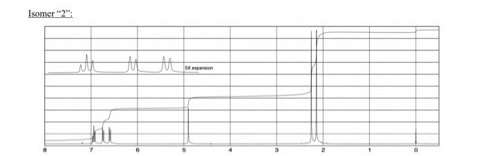 Solved The 1H NMR spectra of three constitutional isomers | Chegg.com