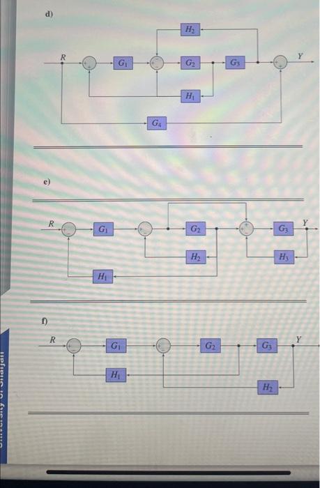 Solved Problem 1.2. Comvert each of the following block | Chegg.com