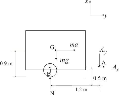Solved: Chapter 6 Problem 21P Solution | Engineering Mechanics 6th Edition | Chegg.com