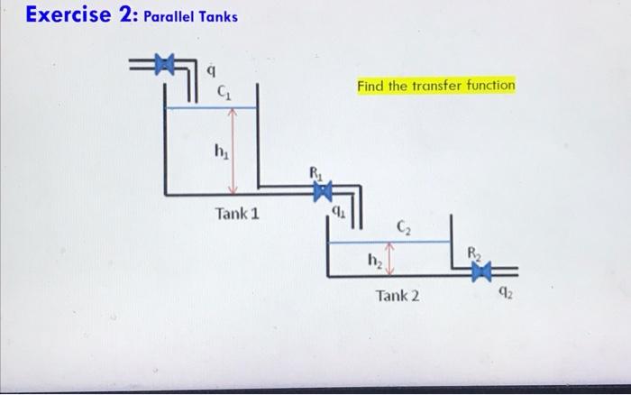 Solved Exercise 2: Parallel Tanks | Chegg.com