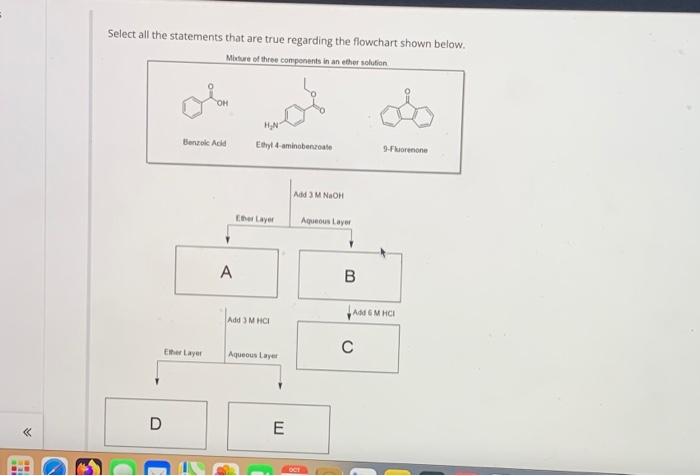Solved Select all the statements that are true regarding the | Chegg.com