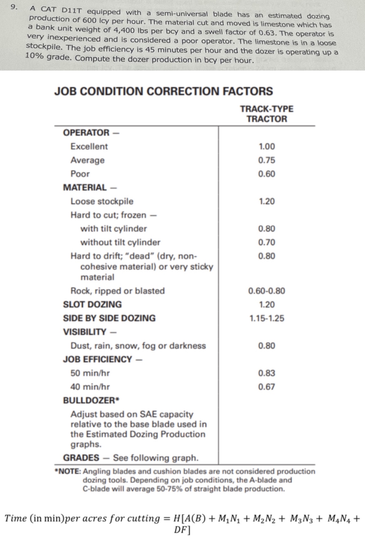 Solved A CAT D11T equipped with a semi-universal blade has | Chegg.com