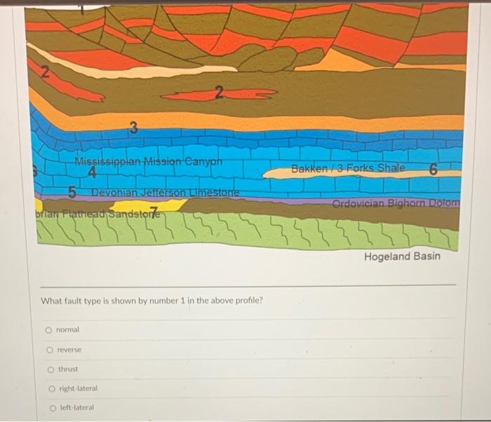 Solved 2 3 Bakken / 3 Forks Shale 6 Mississipplan Mission | Chegg.com