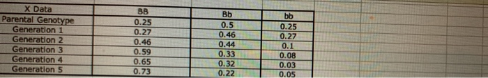 Solved B= blue allele; b= red allele1) calculate the final | Chegg.com