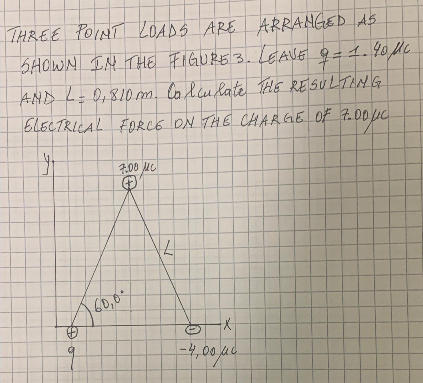 Solved Three point loads are arraneed as SHOWM IM THE FIGURE | Chegg.com