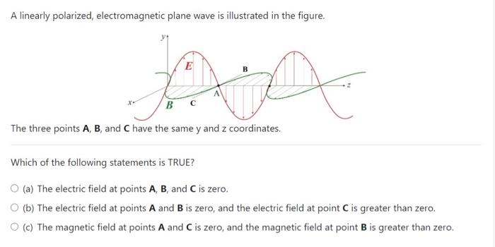 Solved A linearly polarized, electromagnetic plane wave is | Chegg.com
