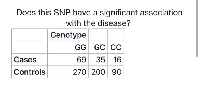 Solved Does this SNP have a significant association with the | Chegg.com