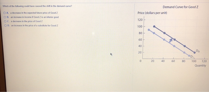 Solved Which of the following could have caused the shift in | Chegg.com
